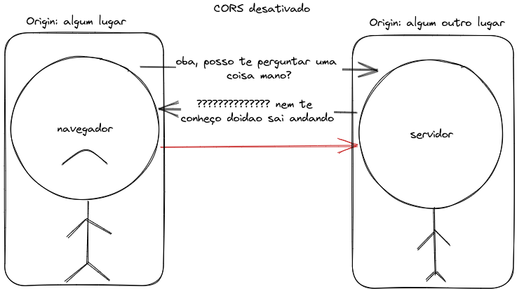 Not Same Origin - CORS Disabled Not Same Origin - CORS Disabled