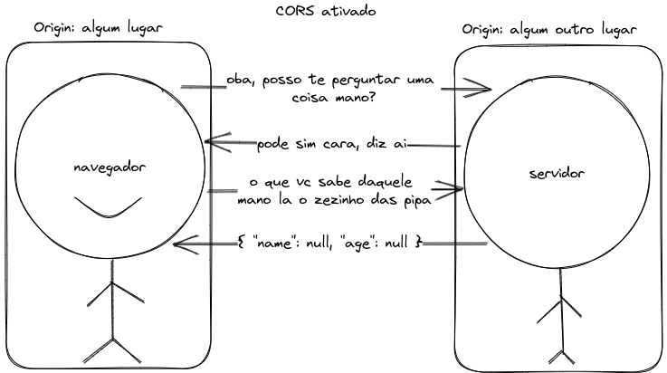 Not Same Origin Cors Enabled
